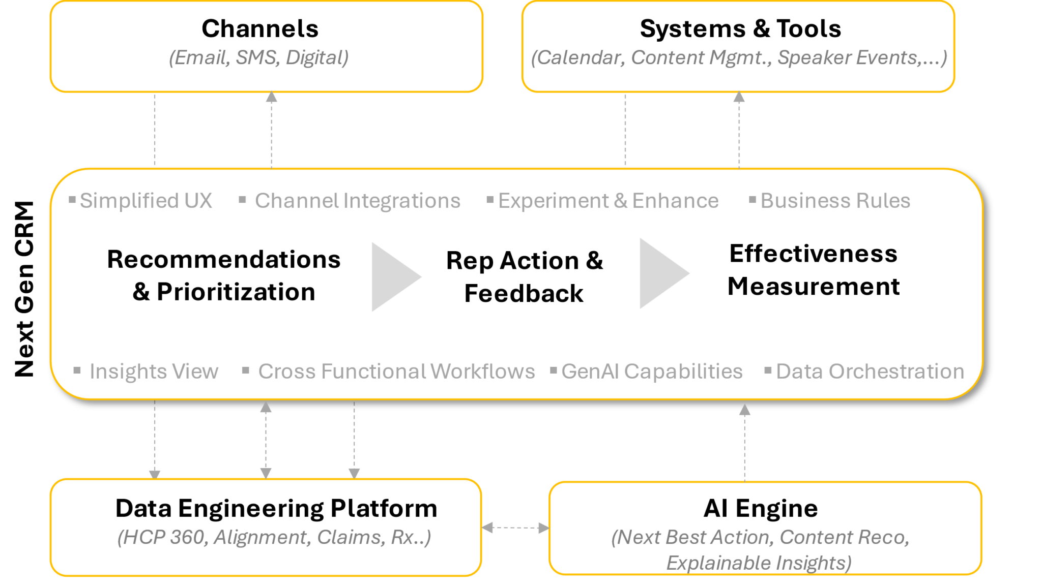 Accelerating Patient Journey with PCGI CareCloud for bio-pharma
